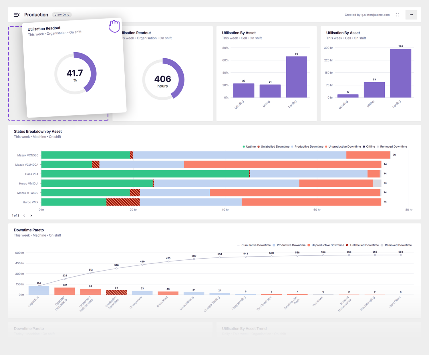Custom Dashboards Overview