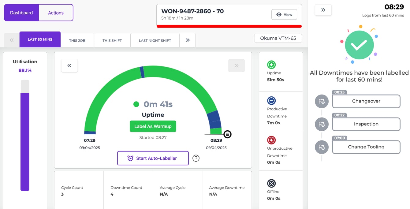 What is OEE and How is it Calculated in FourJaw