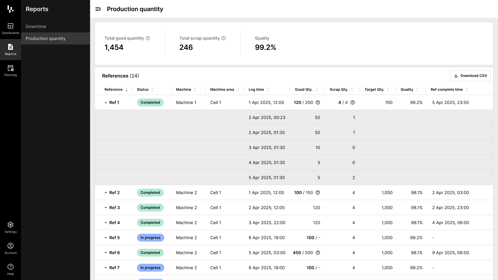 What is OEE and How is it Calculated in FourJaw