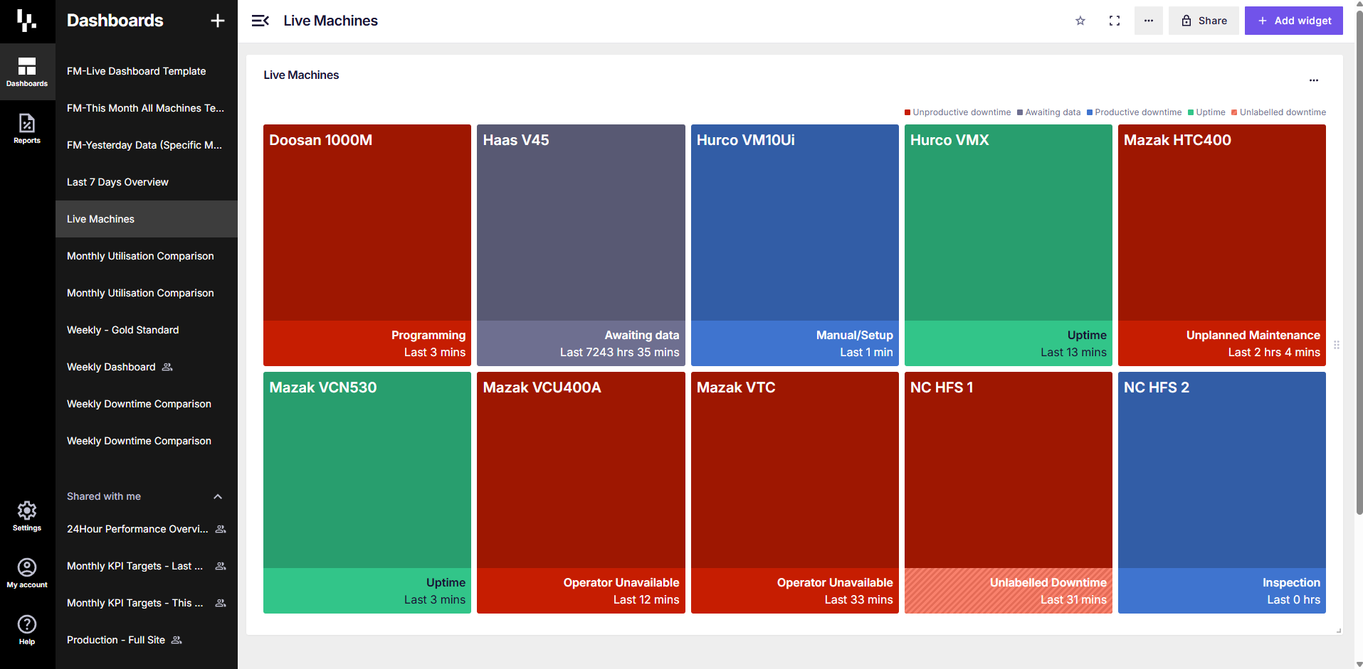 Live Machine Status View